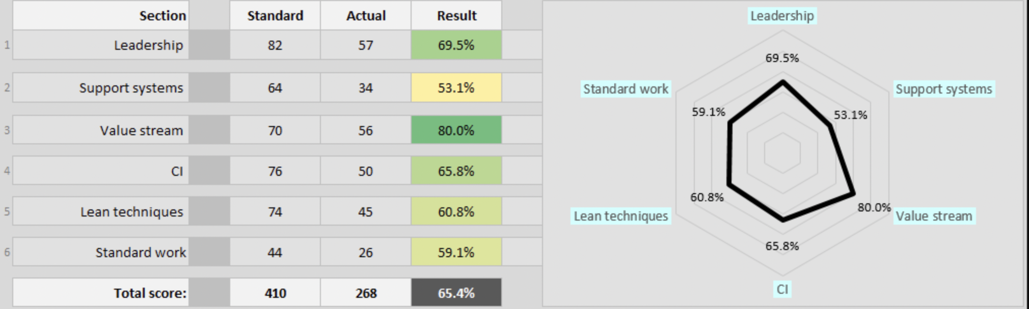 【QC検定の用語解説】統計的品質管理（SQC）とは？目的と実践手法を丁寧に解説！｜アドラーのQC技術研究所｜QC検定対策と実務活用に役立つ情報を発信