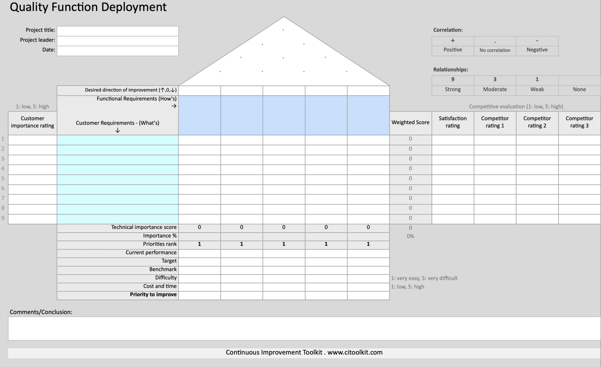 【QC検定対策】無料Excelで出来る品質機能展開（QFD）｜アドラーのQC技術研究所｜QC検定対策と実務活用に役立つ情報を発信